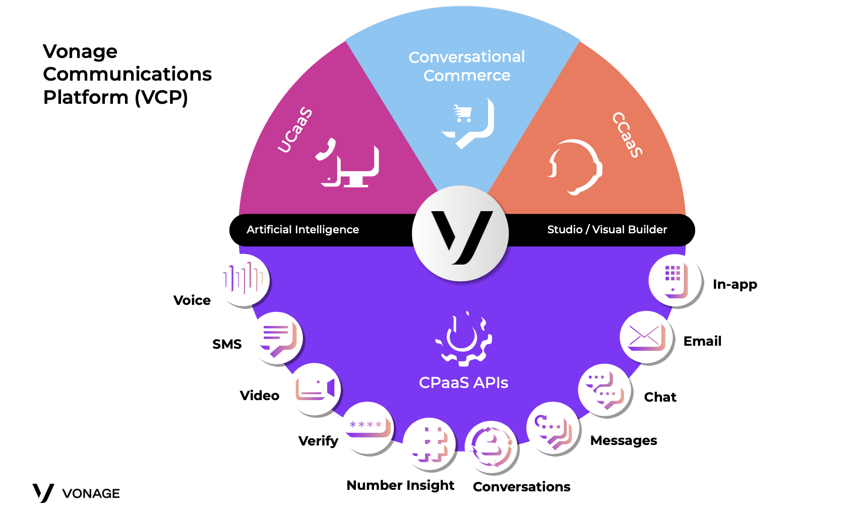 "The New Full Stack": Vonage And Ericsson
