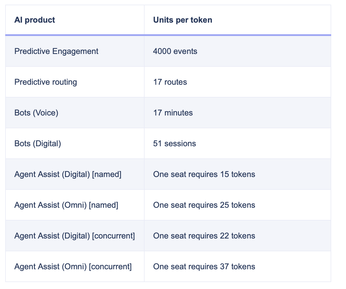 Welcome to The AI Arcade: Introducing Genesys AI Experience Tokens